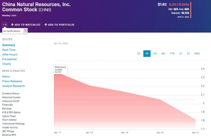 China Natural Resources Zimbabwe Buy is this just tunnelling