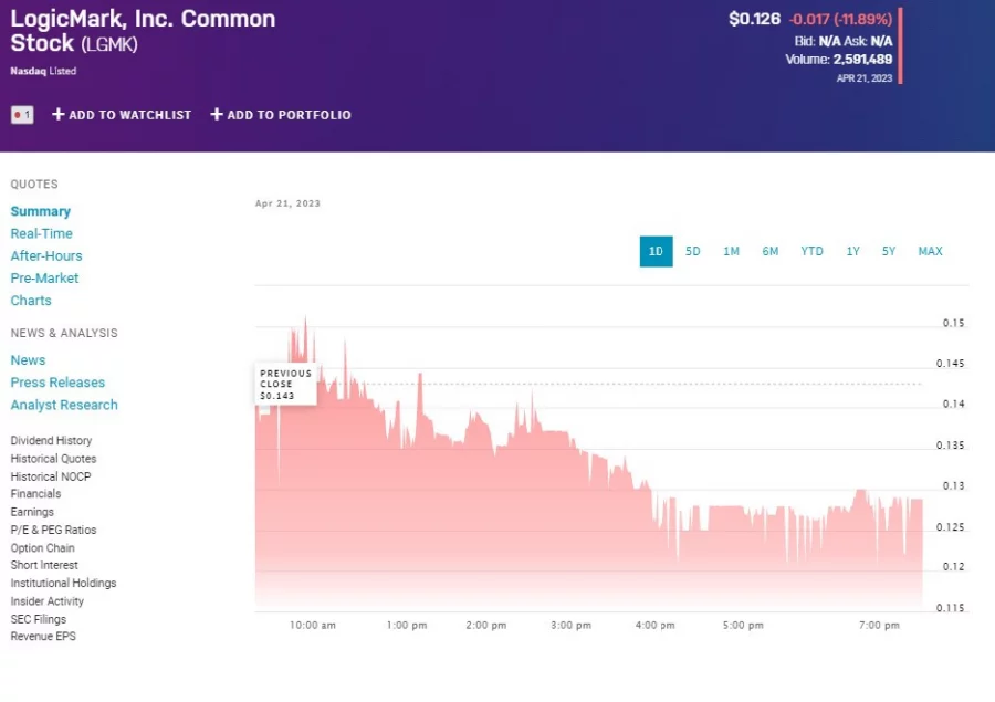 LogicMark LGMK stock to rise 2000% today this is purely technical nominal