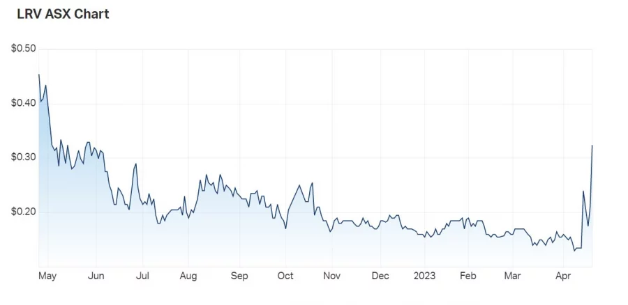 Larvotto Resources LRV up another 50% tiny company with a large rare ...