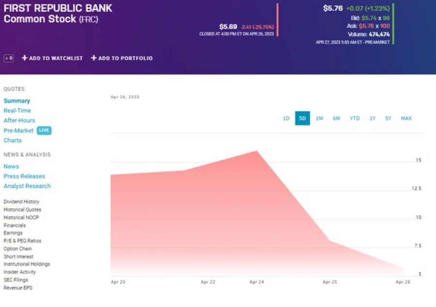 First Republic Bank’s, FRC, rescue plan is amusing - actually, laughable