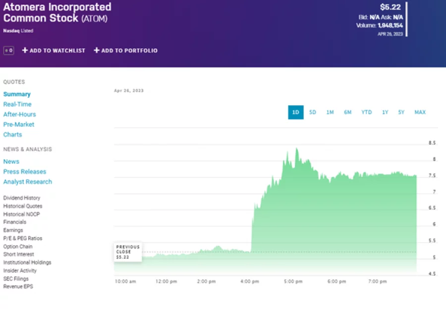 Atomera up 45% on another deal - but will this one lead to actual revenue?