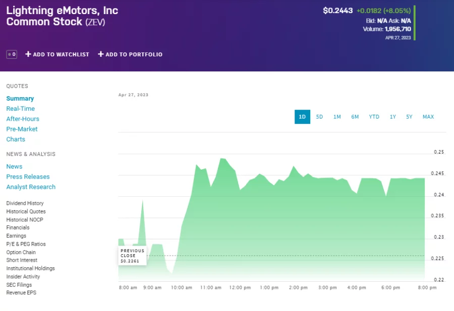 Lightning eMotors, ZEV, will be up 2,000% at open - purely technical ...