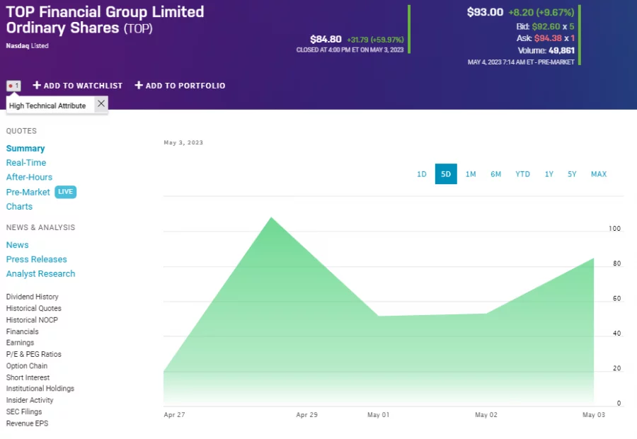 Top Financial, TOP, here we go again with the meme stock craze