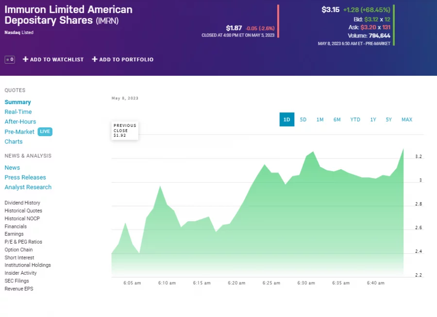 Immuron, IMRN, up 71% - The FDA really, really, matters to pharma ...