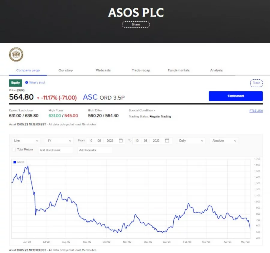 ASOS drops another 11% on results, will it get even worse?