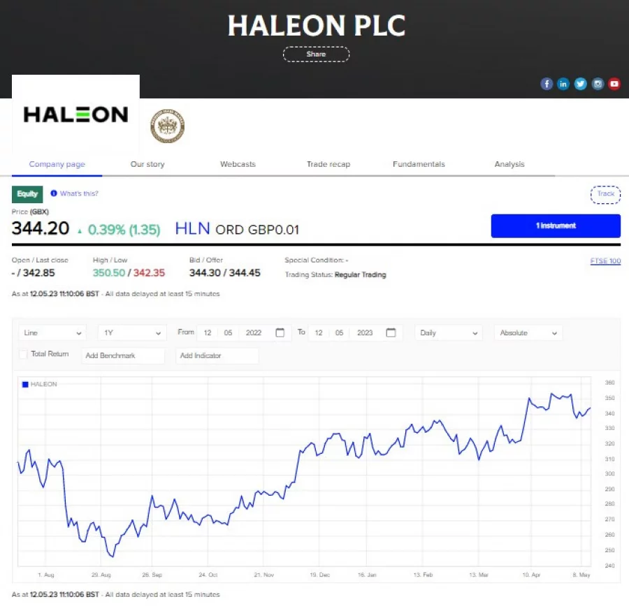 Haleon, HLN, has been an unsatisfactory demerger - but it might well get rather better