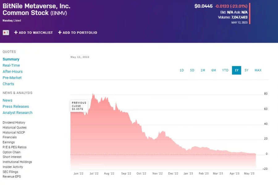 BitNile Metaverse, BNMV, reverse splits as the metaverse itself seems ...