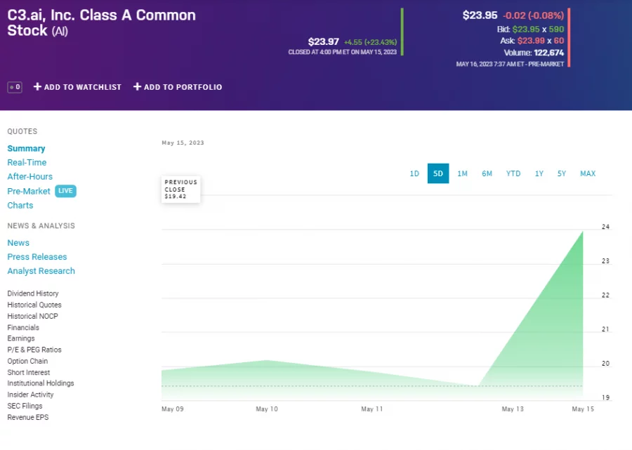 C3.ai jumps 23% on preliminary results - beating Wall Street expectations