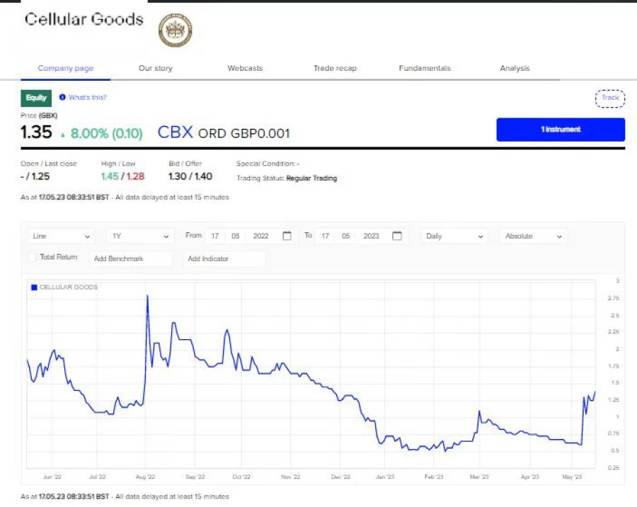 Cellular Goods, CBX, really, really, wants you to know its goods are on ...