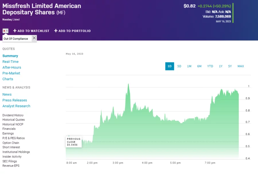 Missfresh is a dead dog of a company - why’s the stock up 50%?