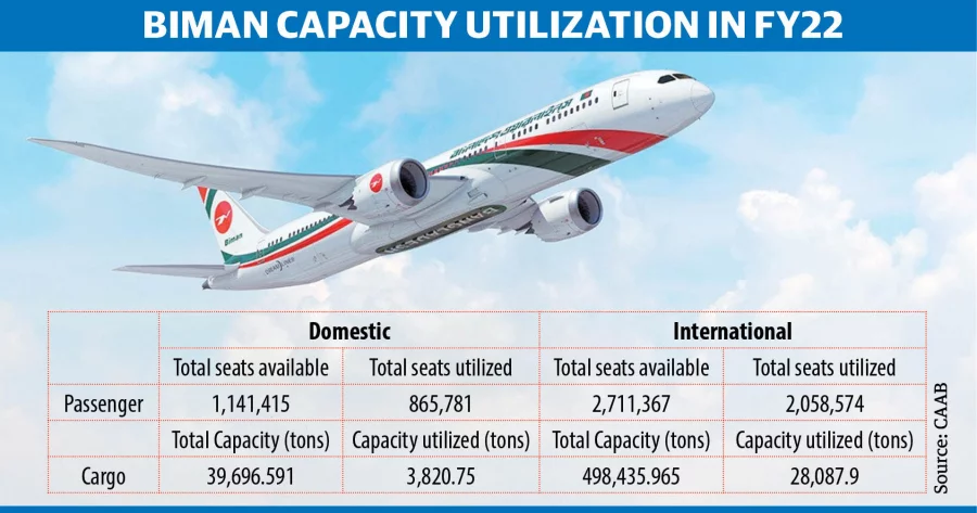 Will Biman benefit from adding new Airbus aircraft to its fleet?