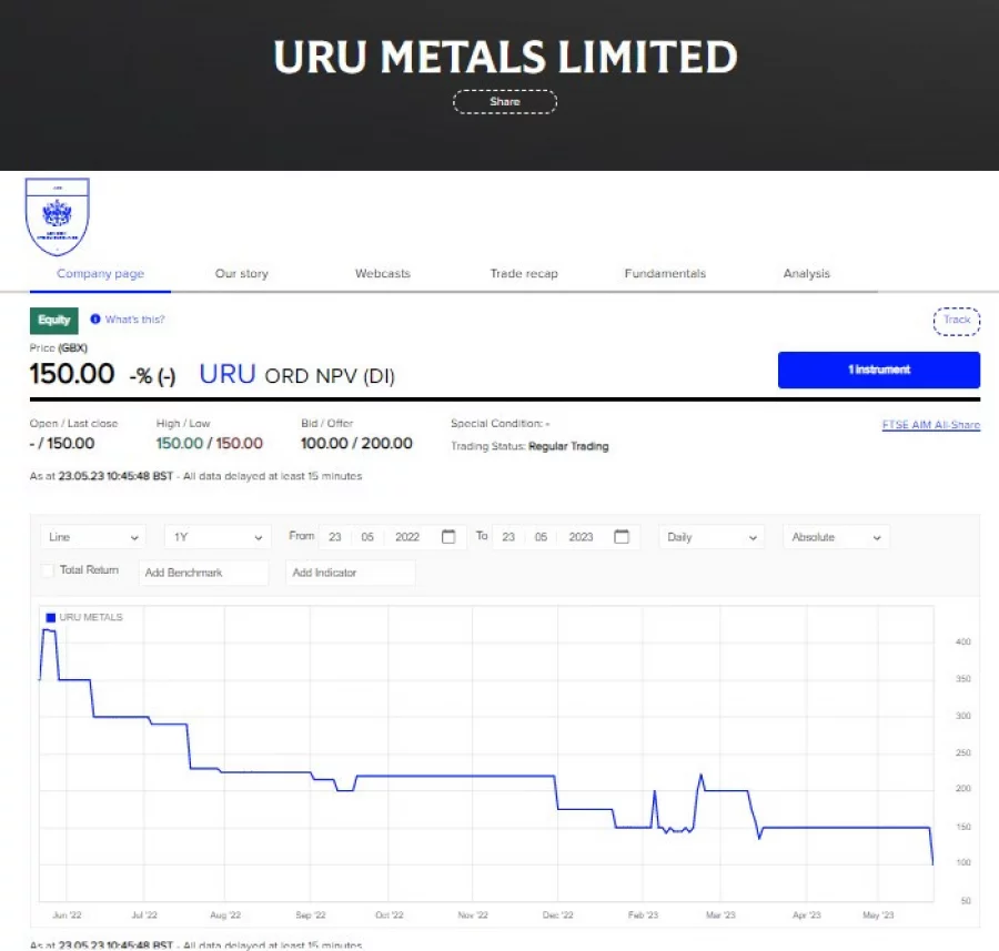 URU Metals - do not even dream of trying to trade this share