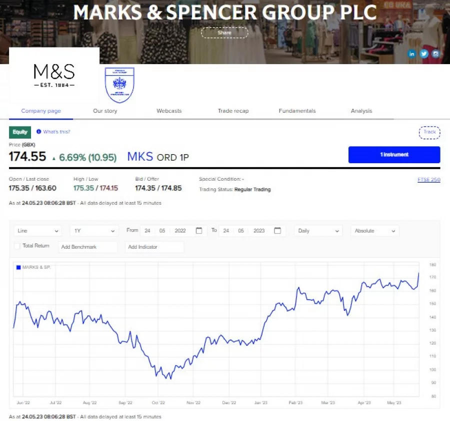 Marks And Spencer Group Plc Share Price Best Sale Emergencydentistry Marks And Spencer Group Plc Share Price Best Sale Emergencydentistry
