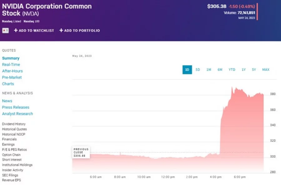 Nvidia, NVDA, looks very expensive after jumping 24% - in a gold rush ...