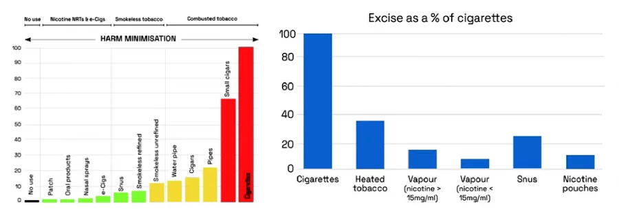 The astounding triumph of tobacco harm reduction in Sweden