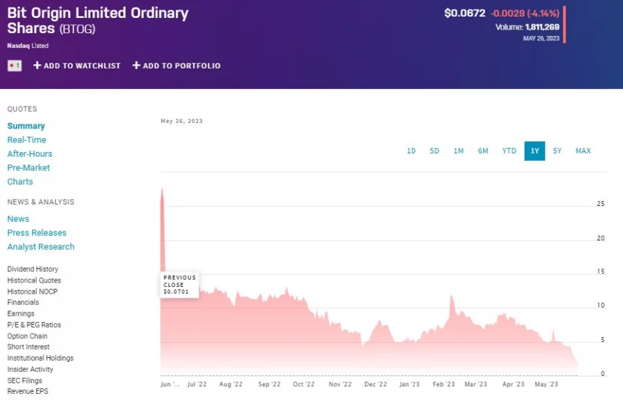 Bit Origin, BTOG, to jump 3,000% at the open bitcoin mining really isn ...