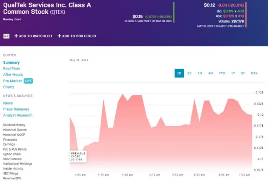 QualTek isn’t going to be like Hertz you know, really, it’s in Chapter 11