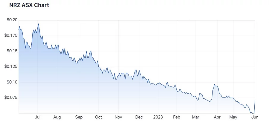 Neurizer NRZ jumps 40% on China deal Yes profitable but not a climate ...
