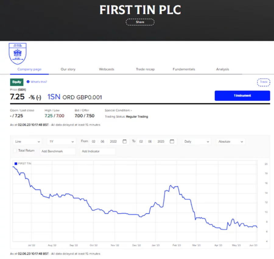First Tin, 1SN, depends upon the tin price - which isn’t doing well
