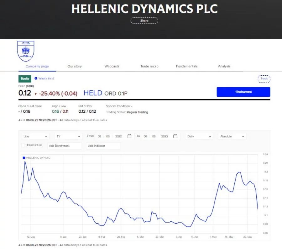 Hellenic Dynamics down 25% - Well, yes, but will there ever be a profit ...