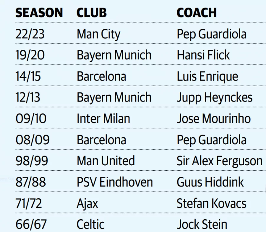 Man City Champions League victory defines new era in European football