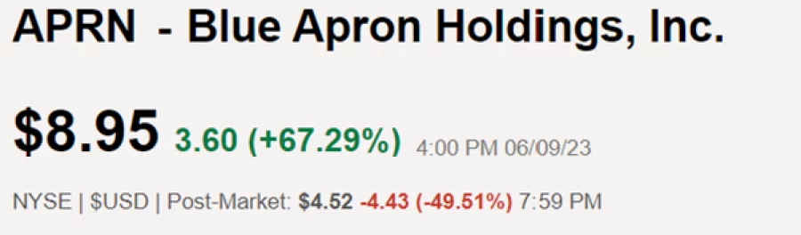 Blue Apron might be up 50%, might be unchanged - we think there’s a ...
