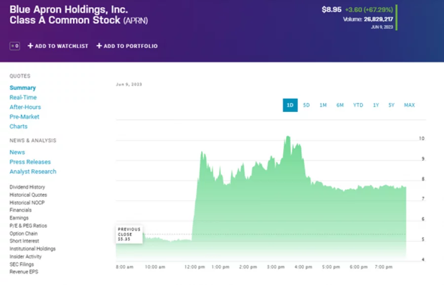 Blue Apron might be up 50%, might be unchanged - we think there’s a ...