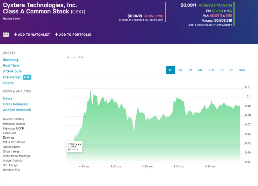 Cyxtera is bust, CYXT in Chapter 11 - seriously, why speculate on the ...