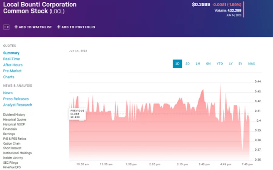 Local Bounti stock will rise 1,300% at the close today - boring, of no ...