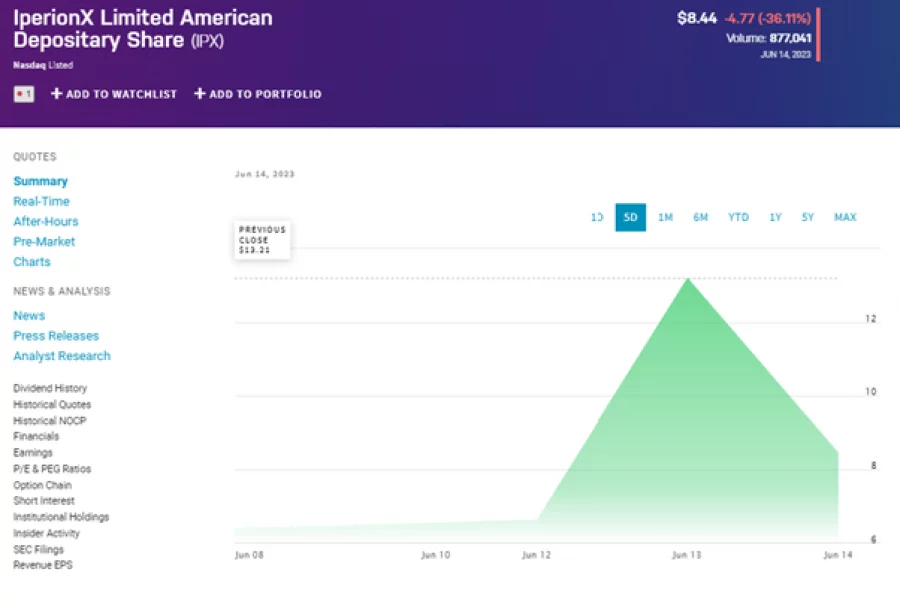 IperionX stock down 33% as the bloom comes off that Ford deal