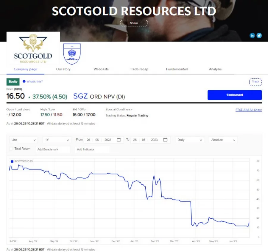 Scotgold Resources up 37% - maybe they’ll mine the right part of the hill now?