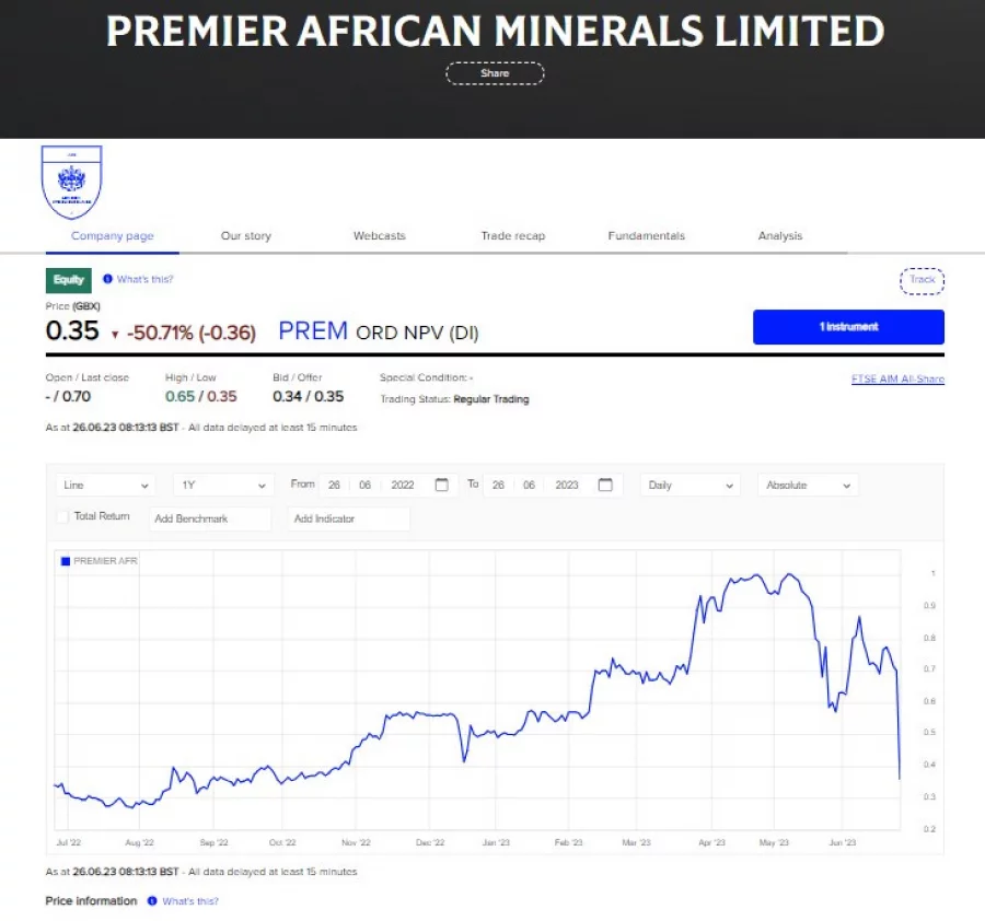 Premier African Minerals down another 50% - as we’ve been saying they ...