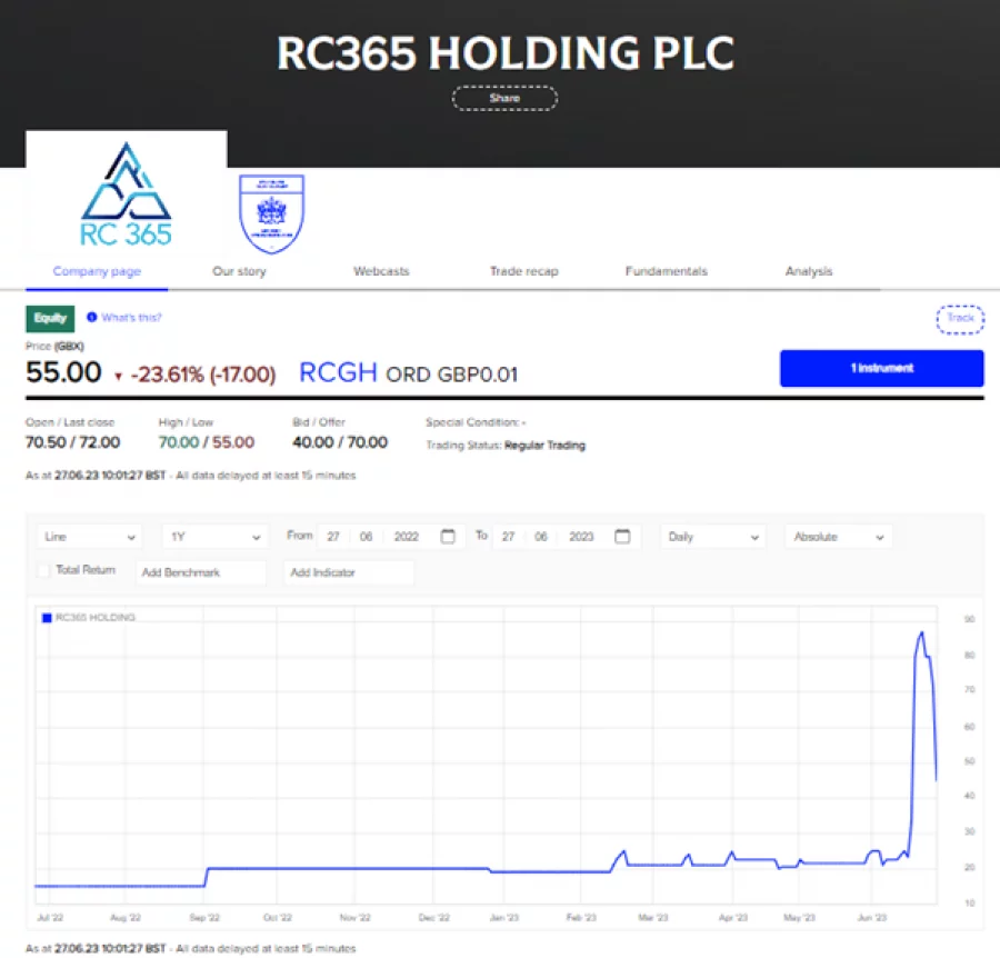 Now we find out the true glory of the RC365 Holdings story, quite ...