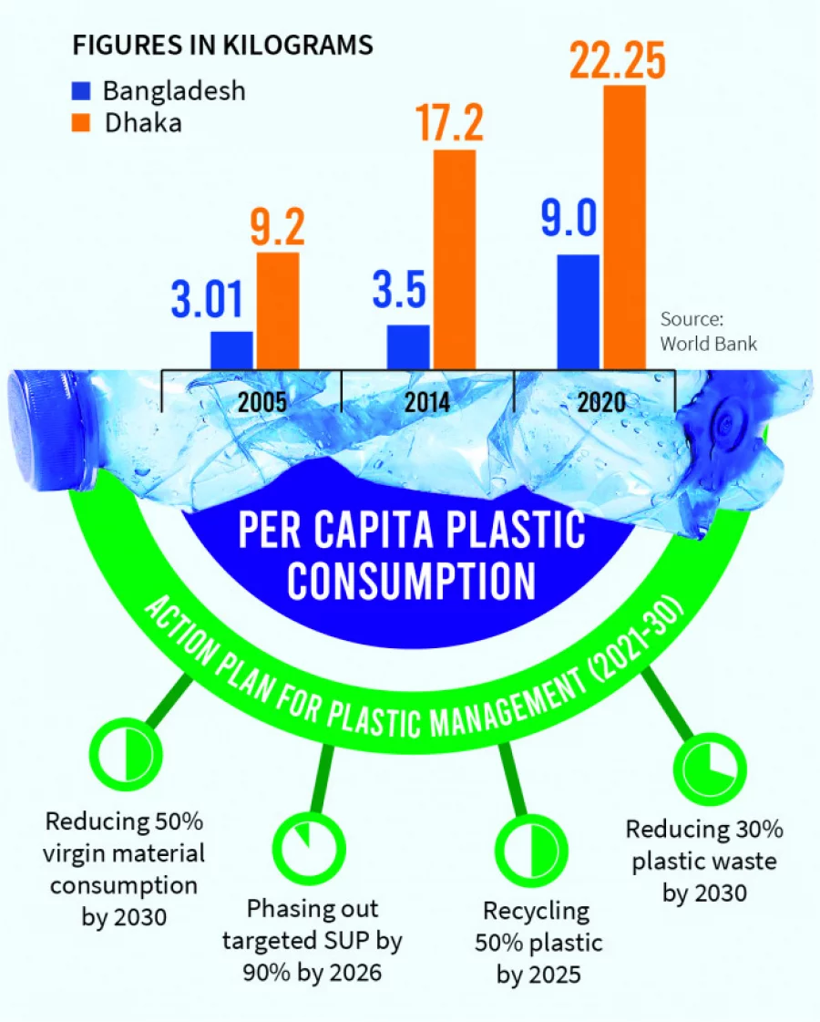 Understanding plastic recycling in Bangladesh