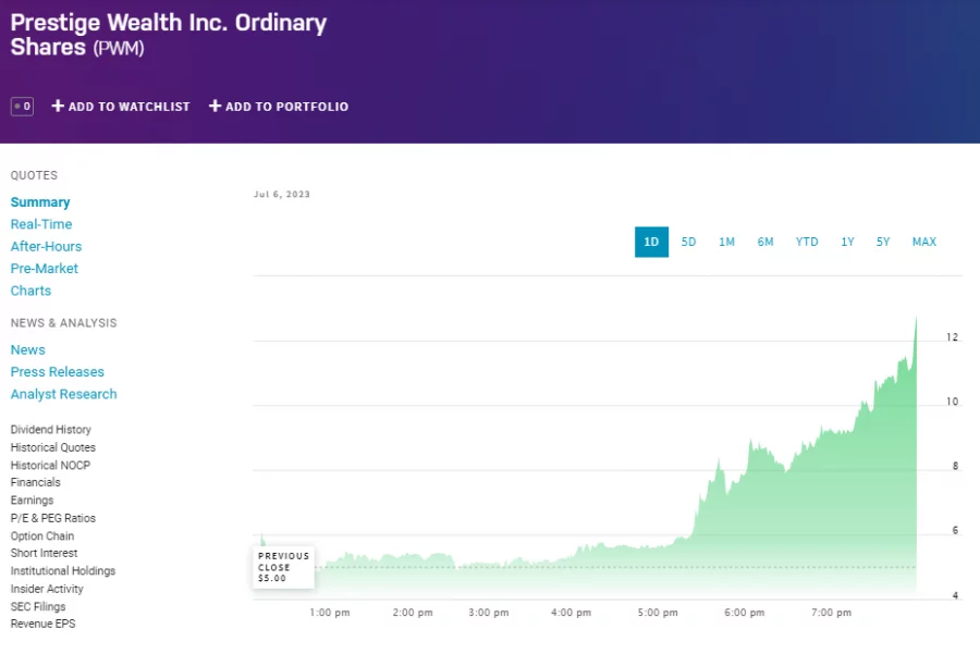 Prestige Wealth, (NASDAQ: PWM) - about to go AMTD on us?
