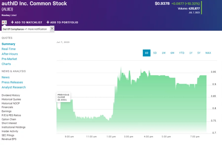 AuthID (NASDAQ: AUID) to rise 800% at the open – purely nominal, not a ...