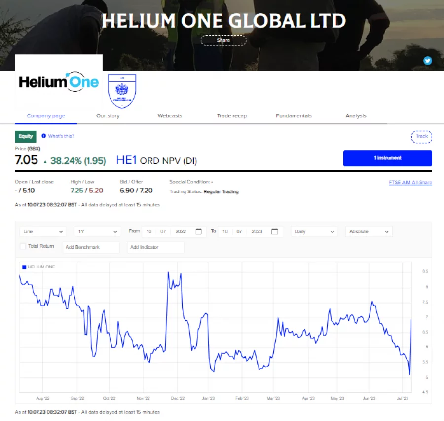 Helium One (LON: HE1) up 38% in doing something sensible shocker