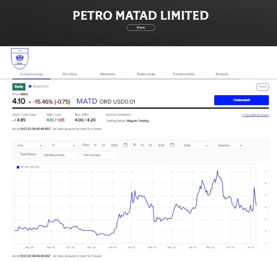 Petro Matad (LON: MATD) down 15% - we drilled a really great well, just ...