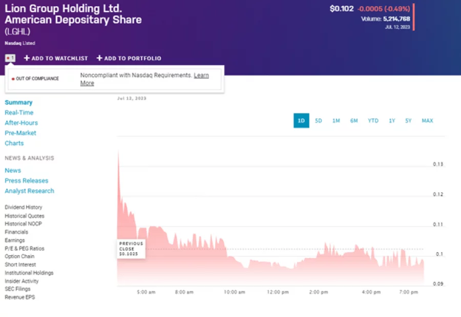 Lion Group (NASDAQ: LGHL) to rise 5,000% at the open - this is purely ...