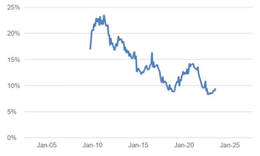 What drove inflation in Bangladesh?