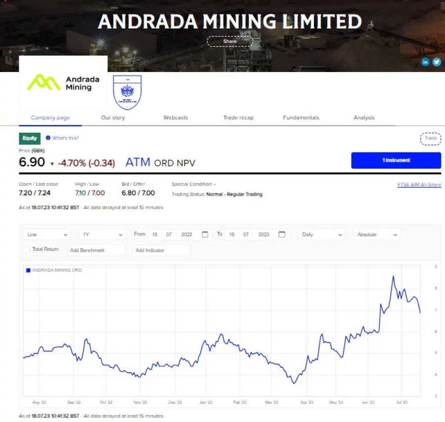 Andrada Mining (LON: ATM) down 5% on tantalum news - we’re not keen