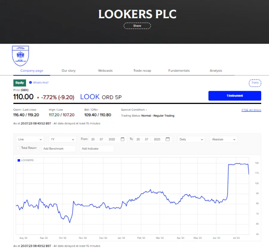Lookers (LON: LOOK) down 8% - that bid might not now go ahead