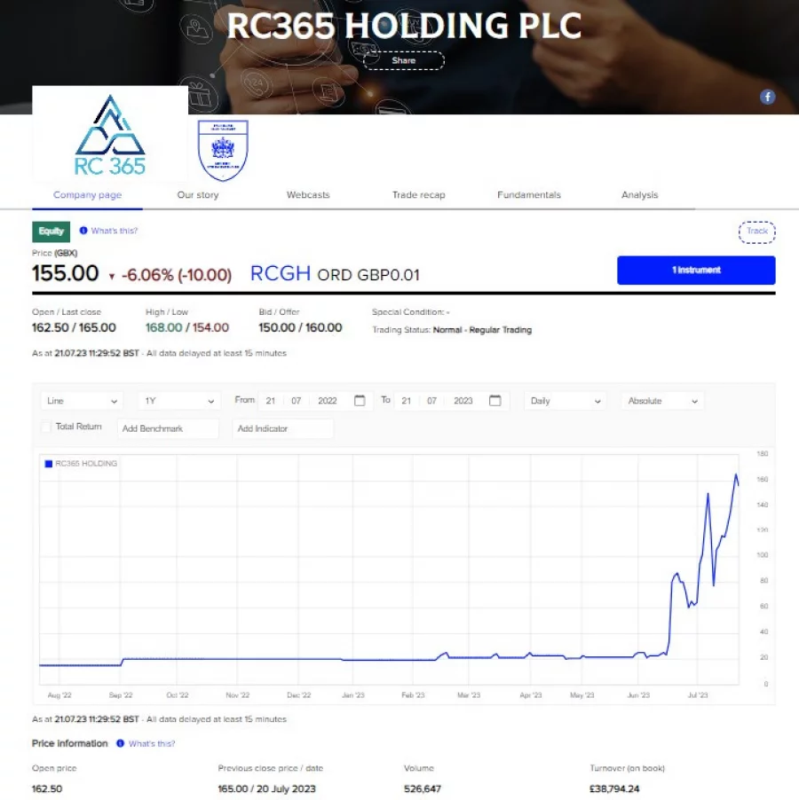 RC365 Holding (LON: RCGH) - as we keep repeating, it’s not worth £200 ...