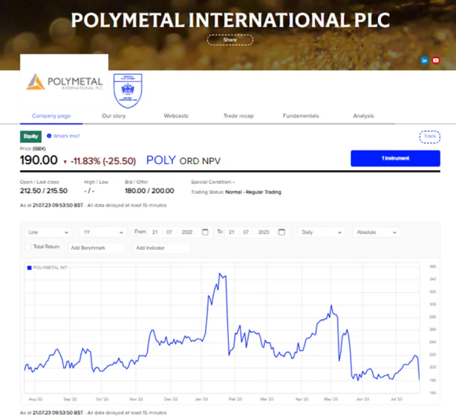 Polymetal (LON: POLY) really, really, is leaving the London market ...