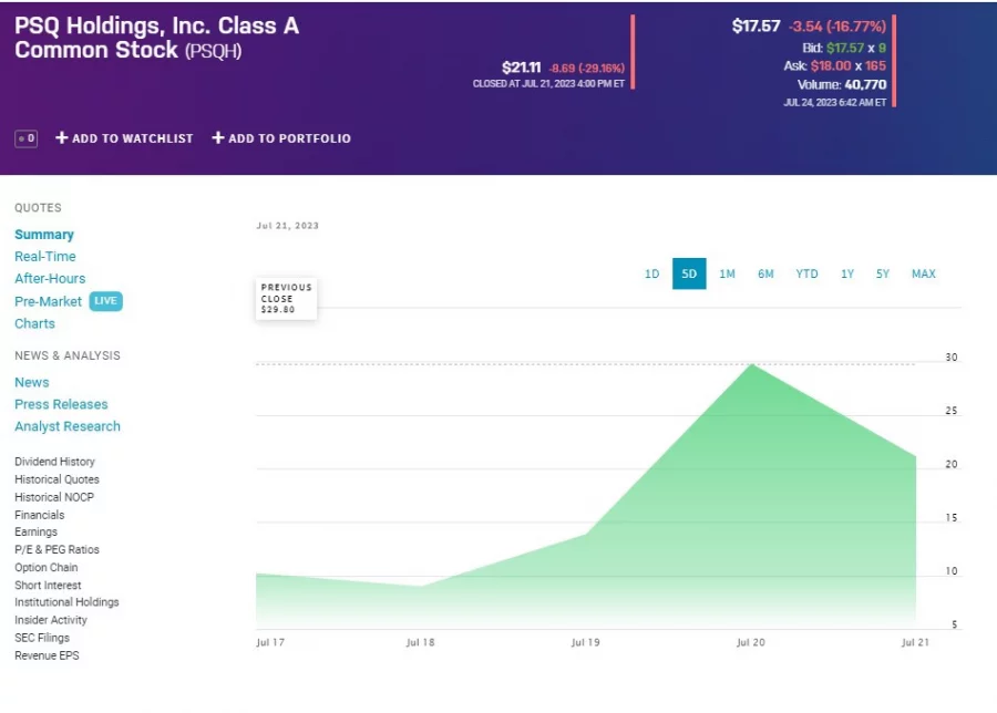 PSQ Holding (NASDAQ: PSQH) down 43% from peak - like the idea, not the ...