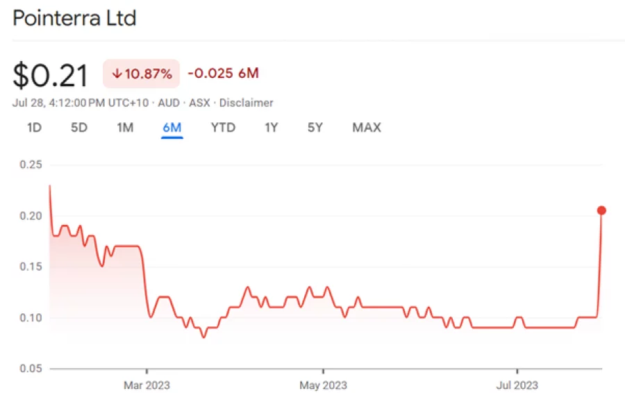 Pointerra (ASX: 3DP) up 95% on contract win - it’s possible to get too excited about this