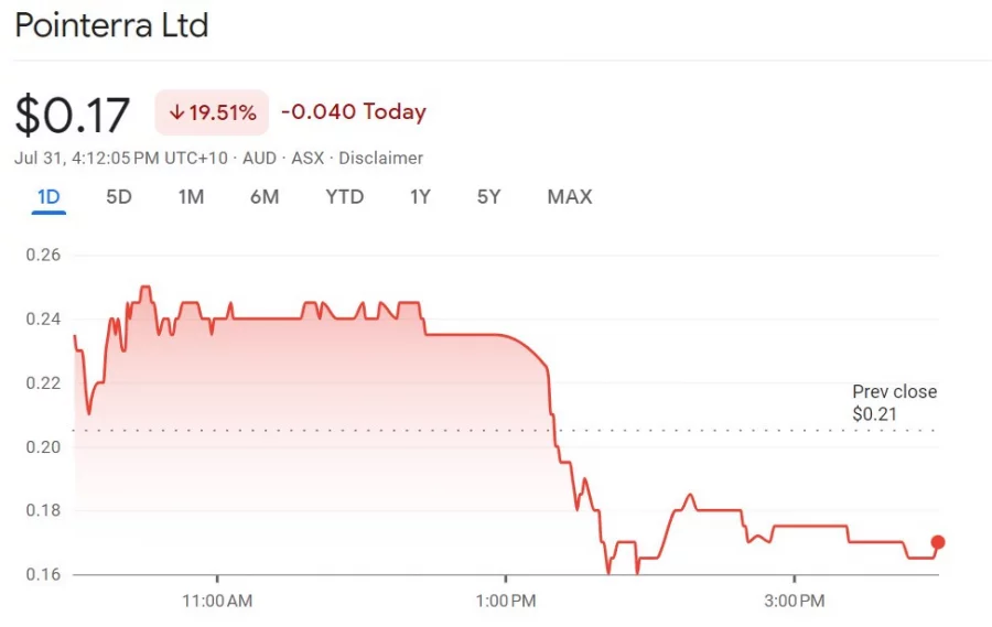Pointerra (ASX: 3DP) down 19% - we said this would happen, too excited